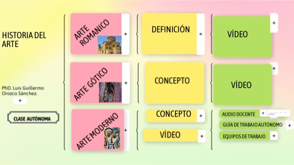 CUADRO SINÓPTICO II | Genially