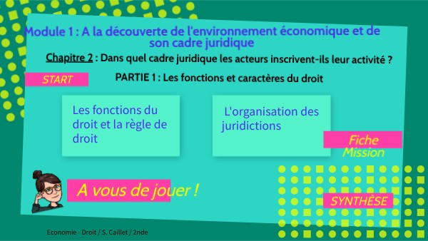 Eco-Droit chapitre 2 partie 1 | Genially