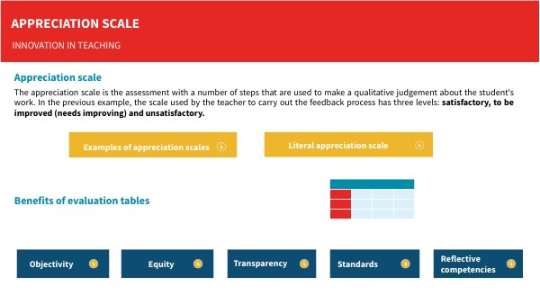 6.1 Appreciation scale[EN]SM3