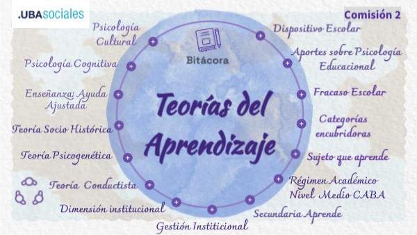 Com2-TDA Bitácora- | Genially