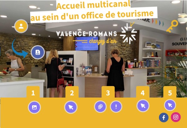 Office du Tourisme de Valence 1 MA | Genially