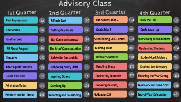 Advisory Class | Genially