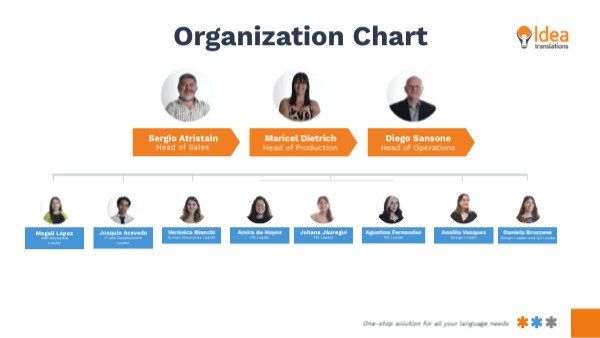 HR ORGANIZATION CHART (Inglés)