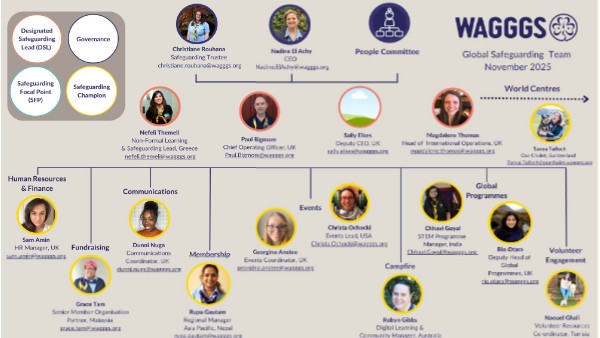 Meet the Team! | Genially