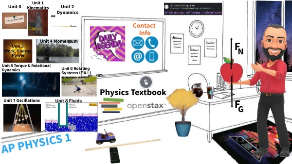 Mr. Dyer's AP Physics 1 Class | Genially