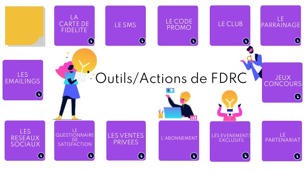 Outils/Actions de FDRC cms | Genially