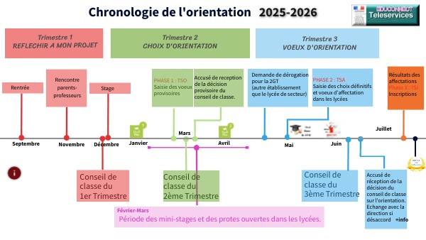 Calendrier Orientation 3ème 2024 2025 | Genially