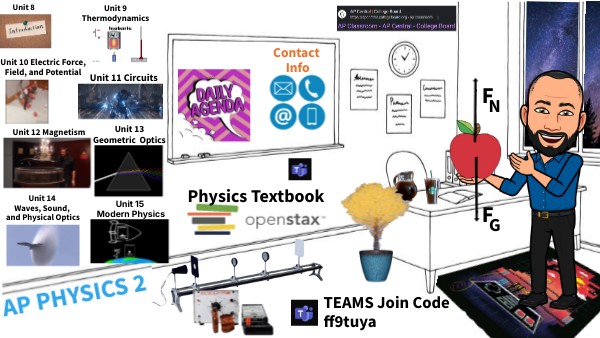 Mr. Dyer's AP Physics 2 Class | Genially