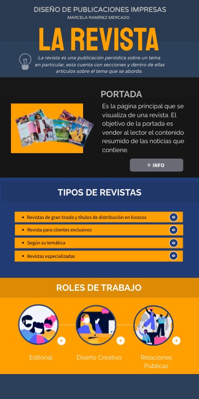 La Revista | Genially