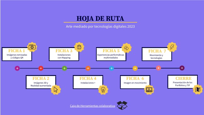 HOJA DE RUTA 2023