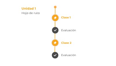 U1 | Hoja de Ruta NNyA | Genially