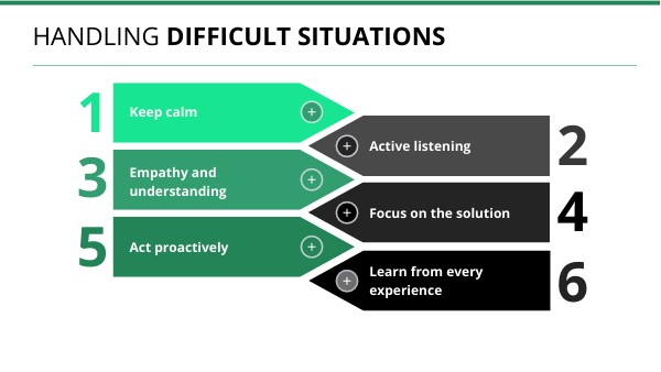 EN_4.2_Handling difficult situations | Genially