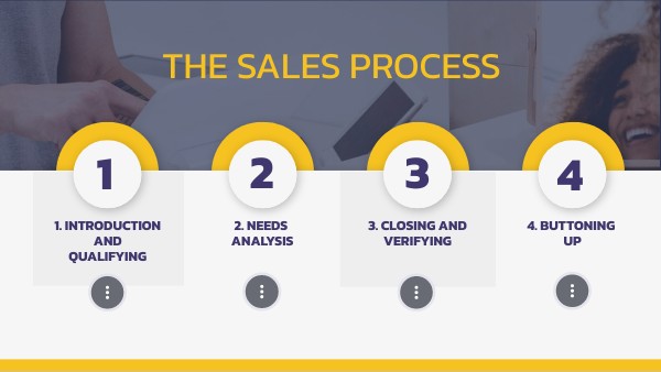 CUSTOMER JOURNEY MAP | Genially