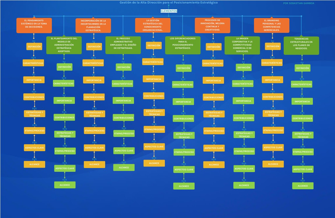 MAPA CONCEPTUAL | Genially