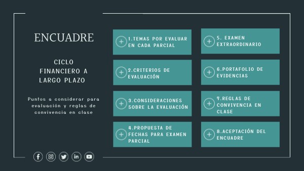 ENCUADRE Ciclo Financiero Largo Plazo | Genially