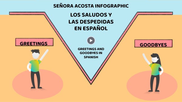 Greetings and goodbyes in Spanish Acosta