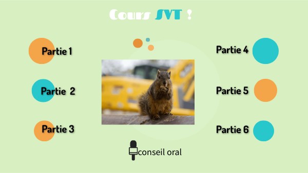 Cours 6ème | Genially