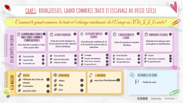 4ème - H chap 1 | Genially