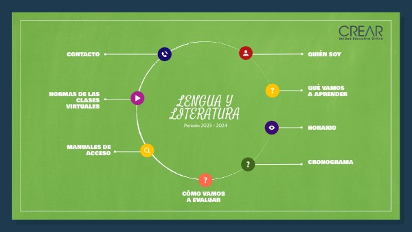 PRESENTACIÓN 2DO BACH 2023 - 2024 | Genially