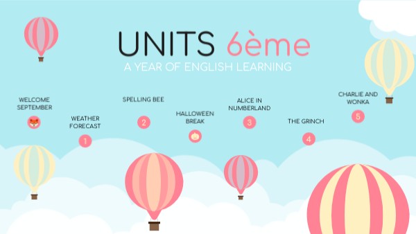 PROGRESSION 6ÈME | Genially