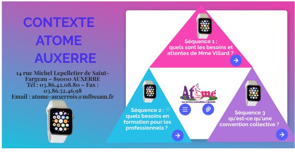 ATOME ELEVES