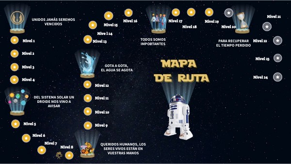 Mapa de ruta - 1ºEP | Genially