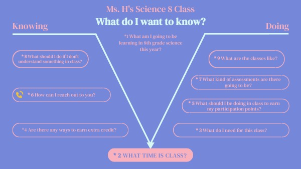 Ms. H's Science 8 Class