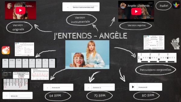 J'ENTENDS - ANGÈLE | Genially