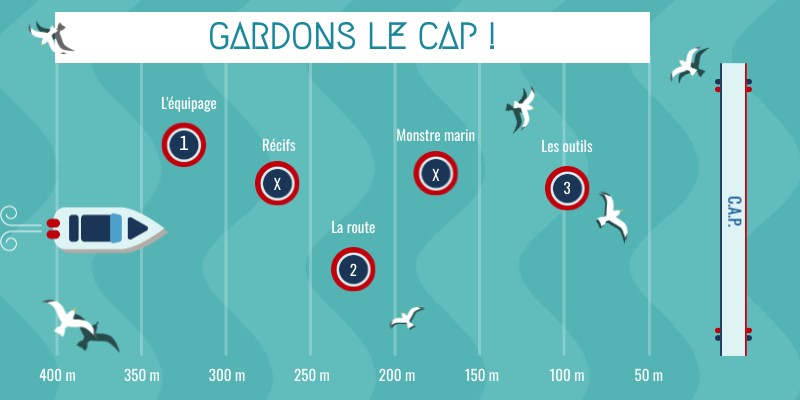 Gardons le Cap | Genially