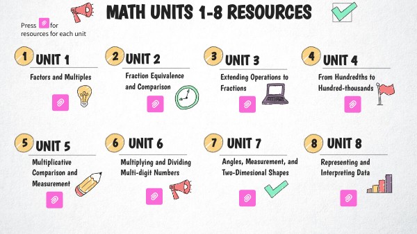 Math Units 1-8 Resources