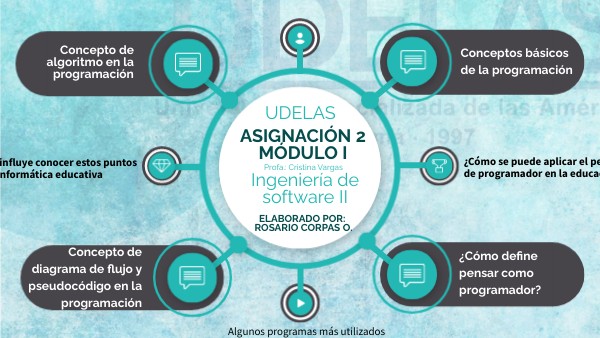 ASIGNACIÓN 2 MÓDULO I | Genially