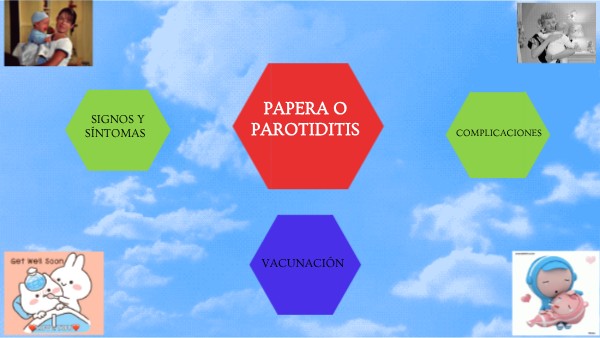 Papera o parotiditis por Dany Parra | Genially