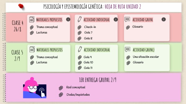 Unidad 2_Hoja de ruta | Genially