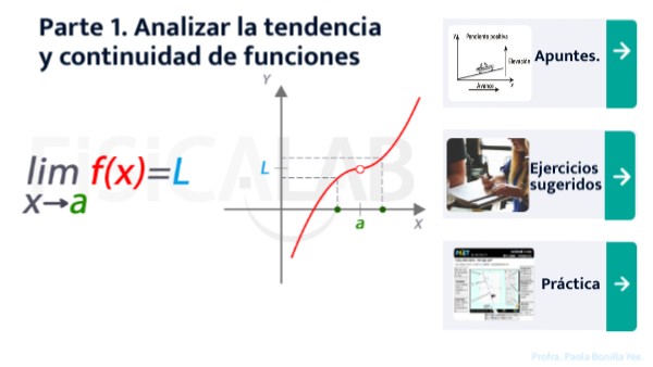 C3.1 Analizar la tendencia y continuidad de funciones | Genially