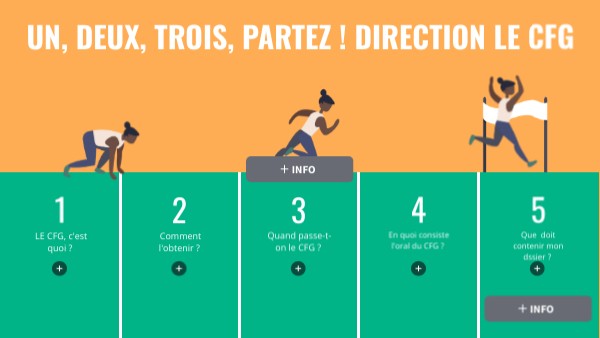 Présentation CFG | Genially
