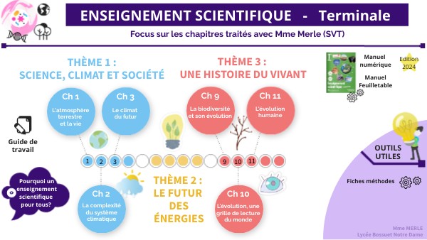 _Term ES-SVT_MERLE | Genially