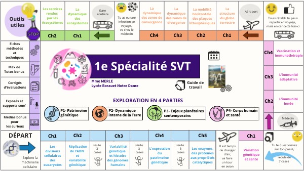 _1e spé SVT_MERLE | Genially