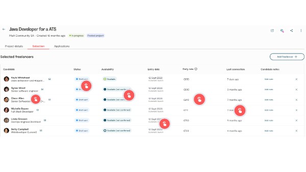 - outdated - ATS Selection tab malt plus | Genially