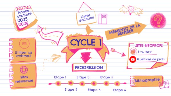 STARTBOX cycle 1 | Genially