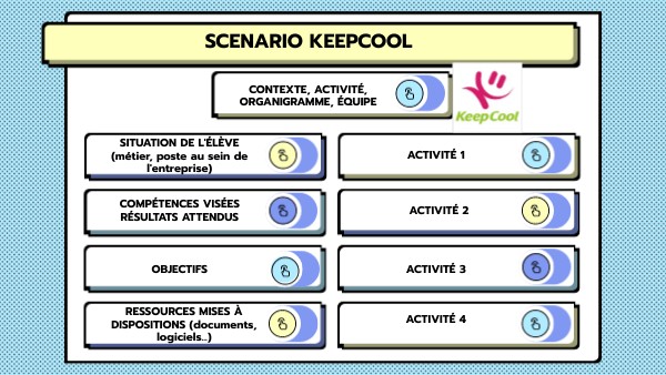 SCENARIO KEEPCOOL | Genially