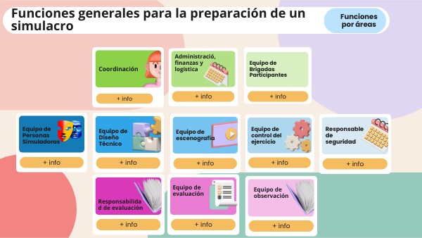 Funciones_ simulacro | Genially