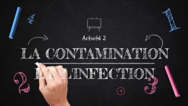 Contamination et infection | Genially