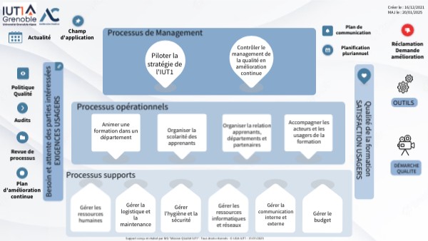 Cartographie interactive IUT1