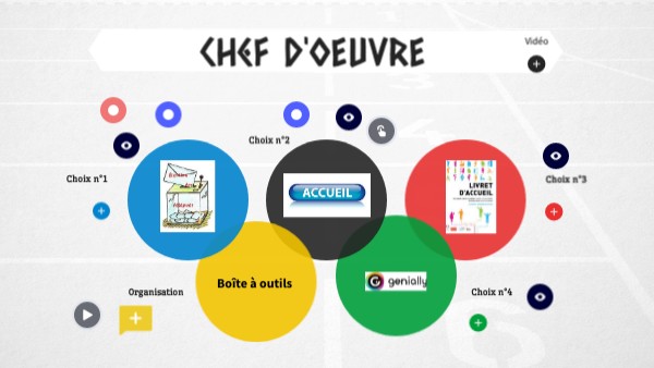 Présentation chef d'oeuvre voie professionnelle | Genially