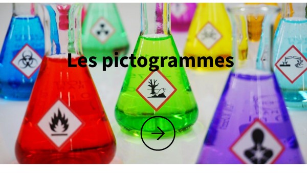 Les pictogrammes | Genially