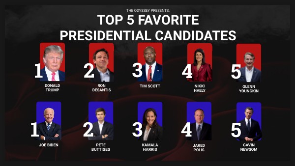 TOP 5 PRESIDENTIAL CANDIDATES
