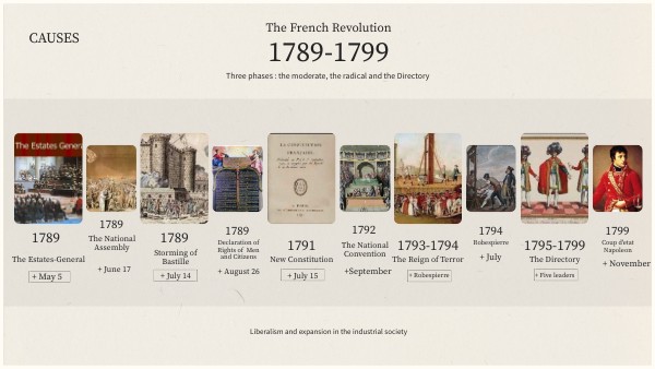 French Revolution TIMELINE
