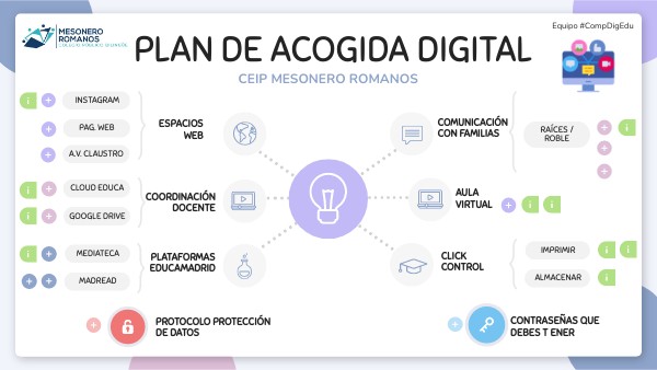 PLAN DE ACOGIDA DIGITAL | Genially