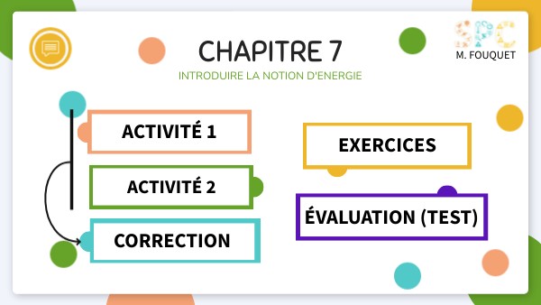 5ème - Chapitre 7 | Genially