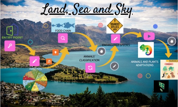 Land, Sea and Sky 3rd Form